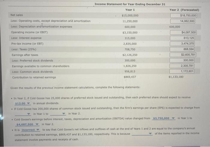Solved Given the results of the previous'income statement | Chegg.com