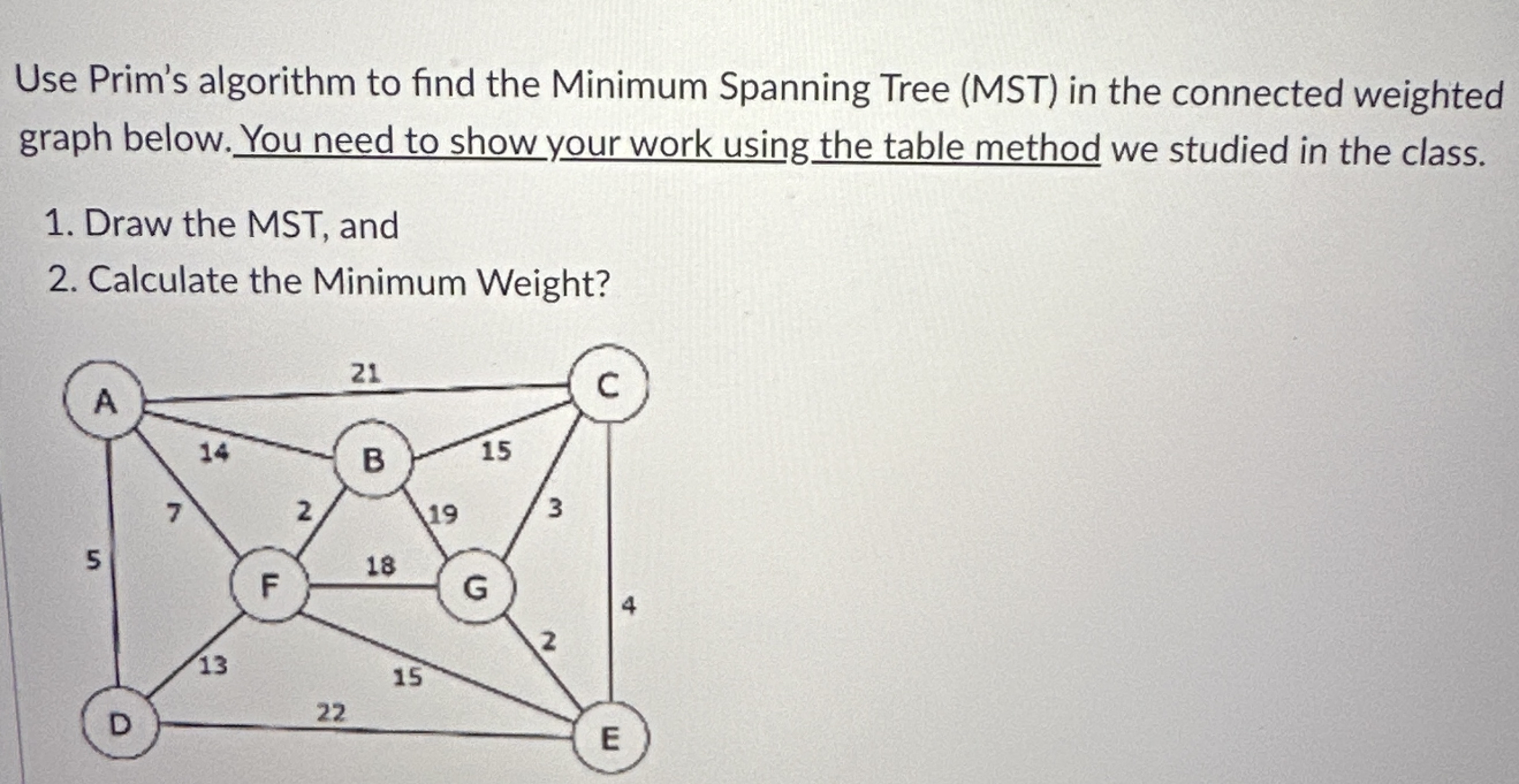 Solved Use Prim's algorithm to find the Minimum Spanning | Chegg.com