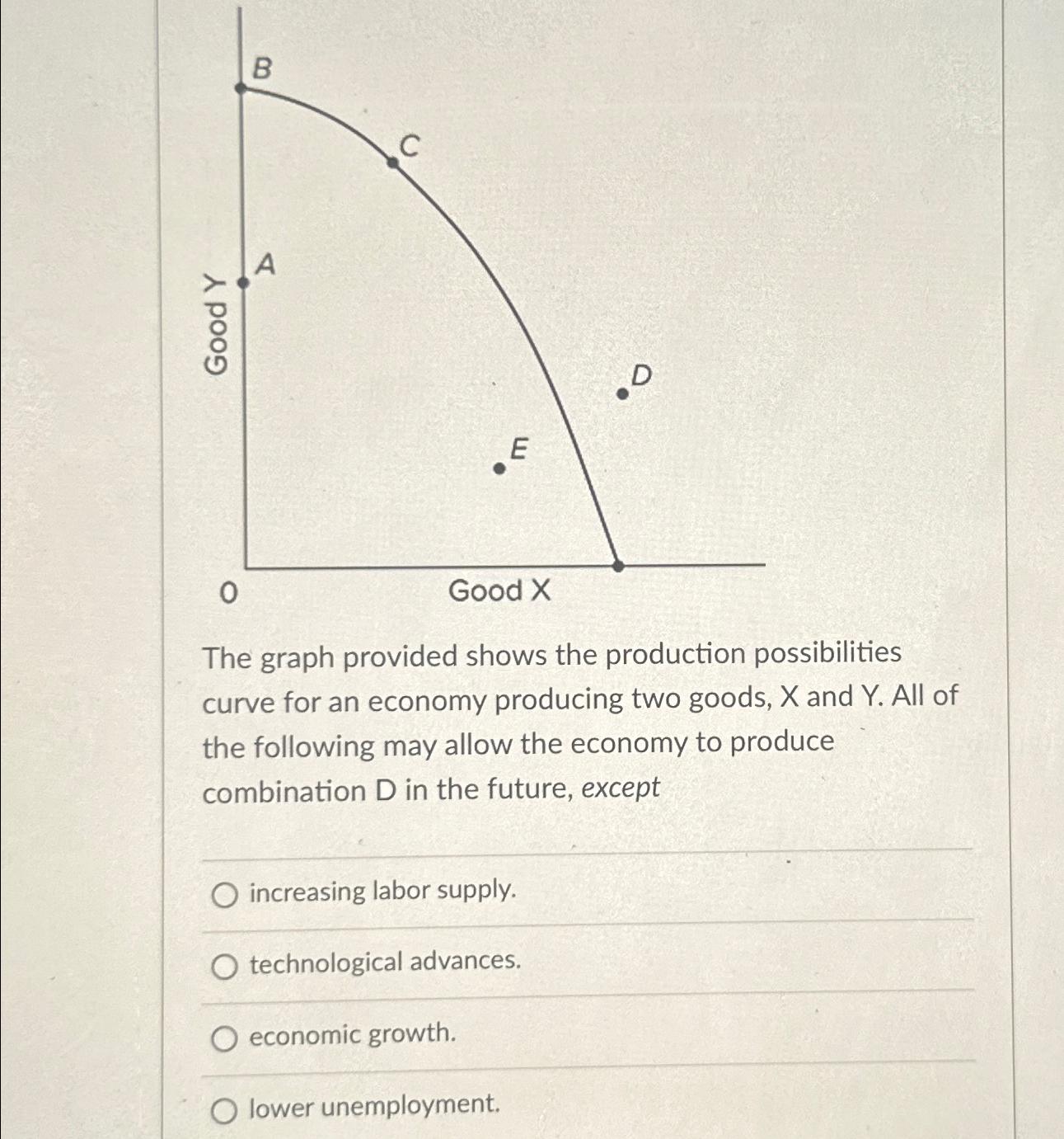 Solved The graph provided shows the production possibilities | Chegg.com