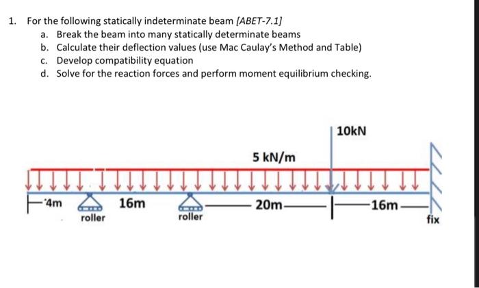 Solved 1. For the following statically indeterminate beam | Chegg.com