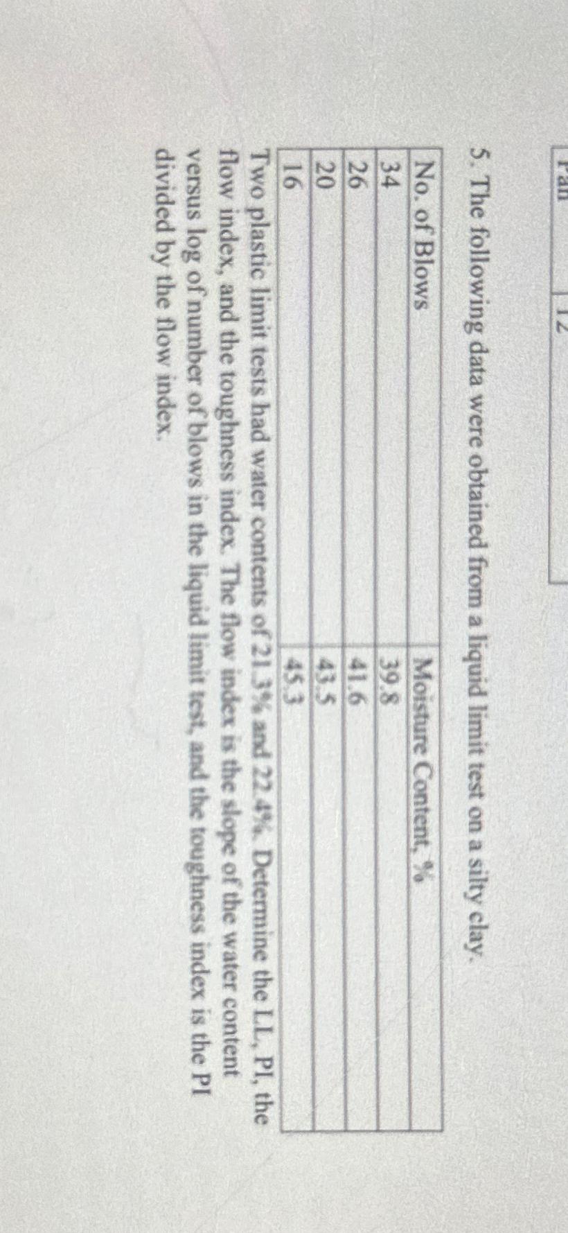 Solved The following data were obtained from a liquid limit | Chegg.com