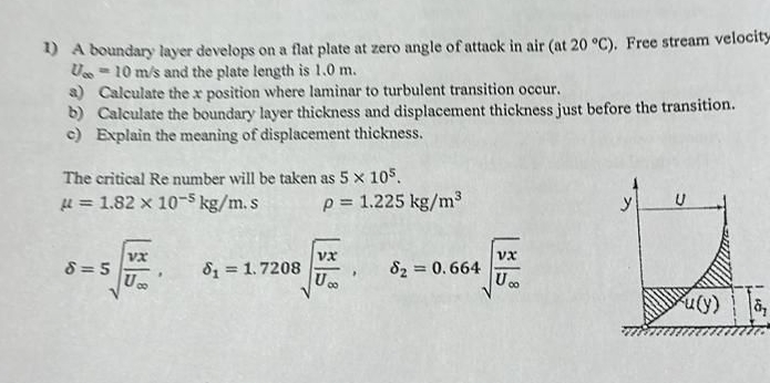 Solved A boundary layer develops on a flat plate at zero | Chegg.com