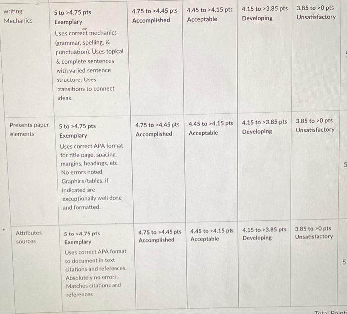 Solved Write a 2-3 page reflection paper using APA format | Chegg.com