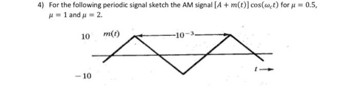 Solved 4) For the following periodic signal sketch the AM | Chegg.com