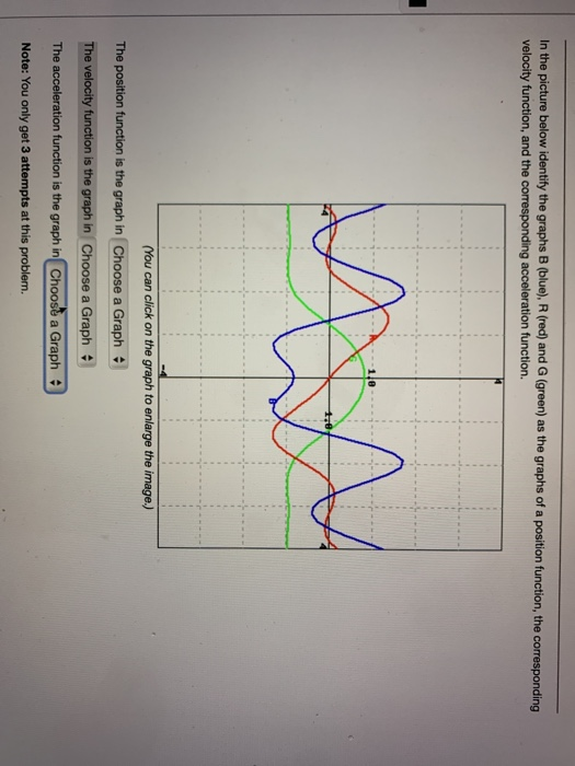 Solved In The Picture Below Identify The Graphs B Blue R 