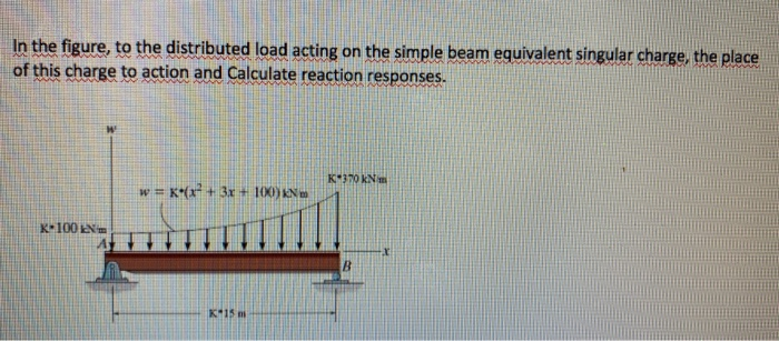 Solved In the figure, to the distributed load acting on the | Chegg.com
