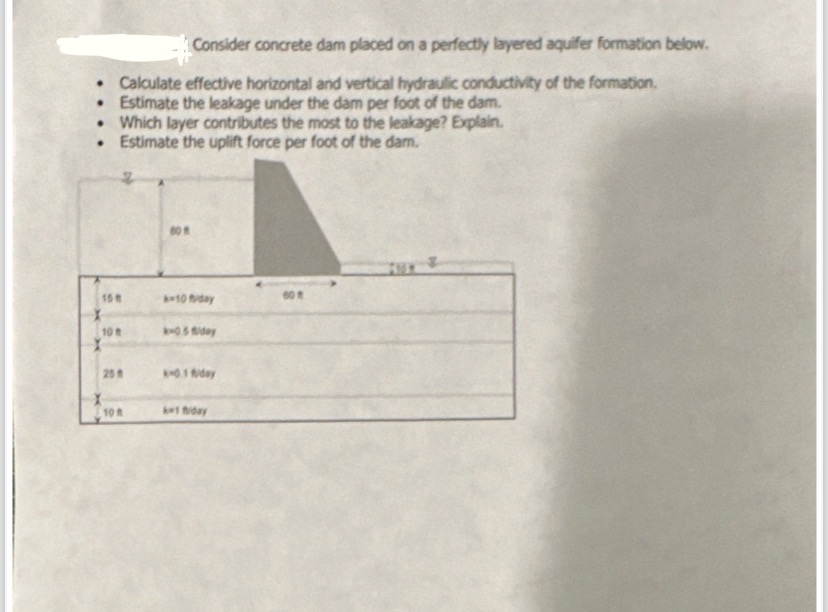 Solved Consider concrete dam placed on a perfectly layered | Chegg.com