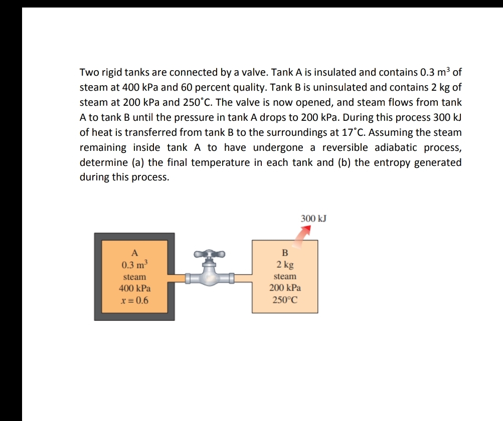 Solved Two rigid tanks are connected by a valve. Tank A is | Chegg.com