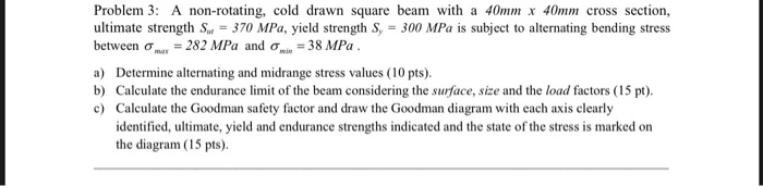 Solved Problem 3: A non-rotating, cold drawn square beam | Chegg.com