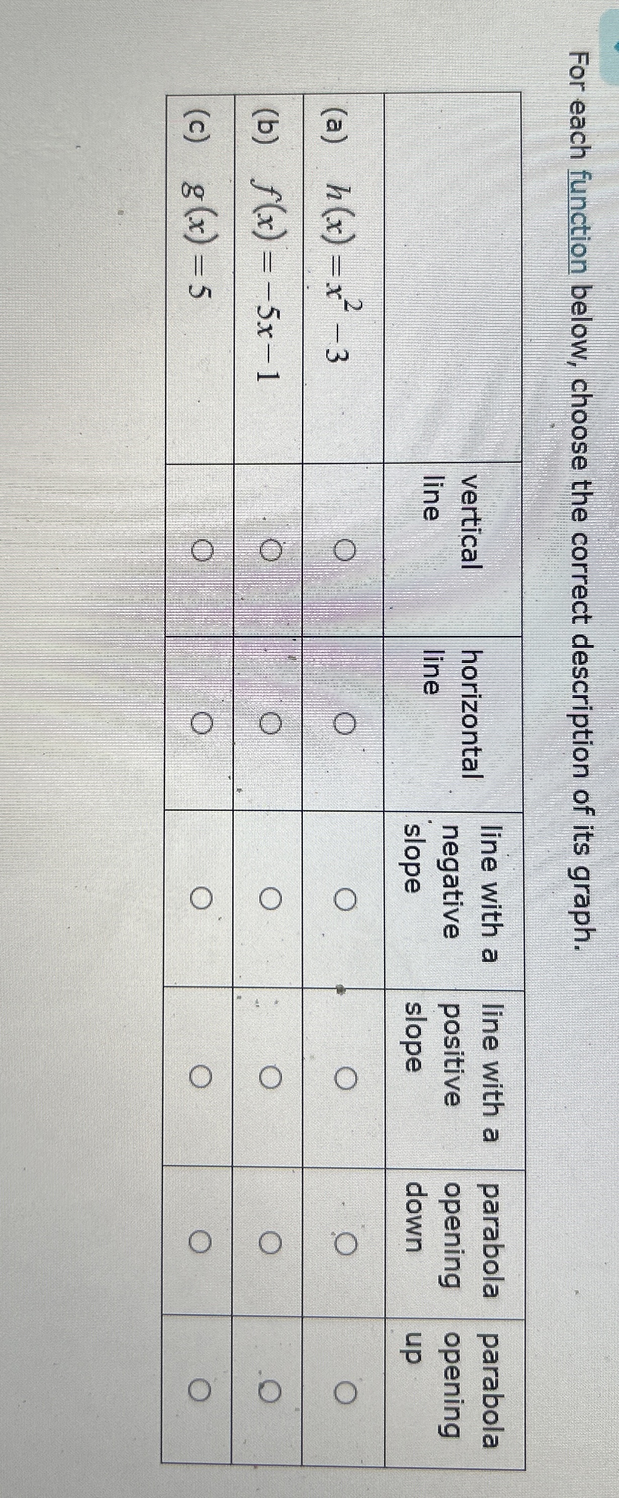 Solved For each function below, choose the correct | Chegg.com