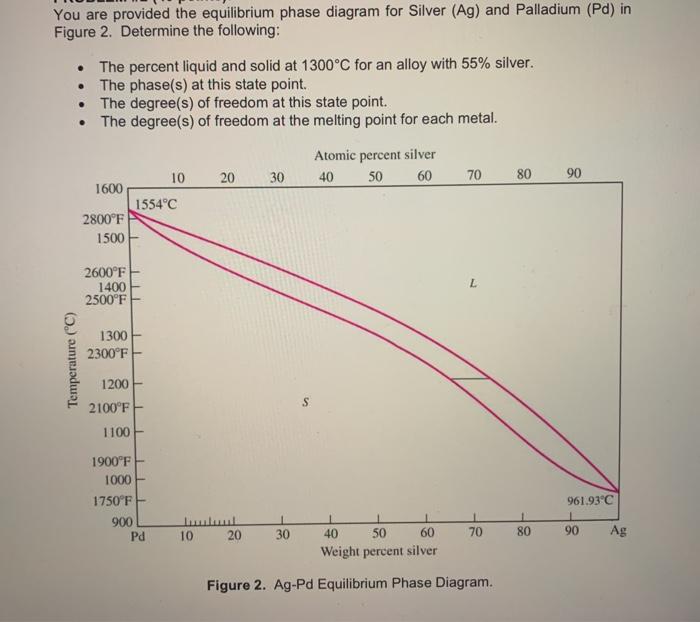 Solved You are provided the equilibrium phase diagram for | Chegg.com