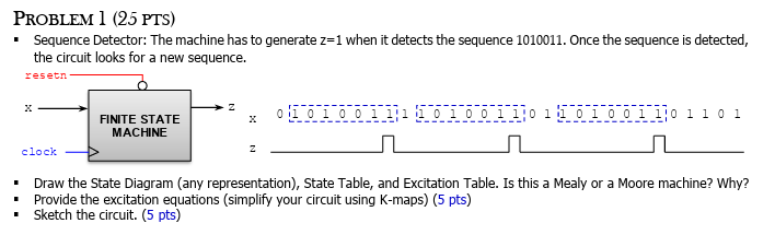 Solved PROBLEM 1 (25 ﻿PTS)Sequence Detector: The machine has | Chegg.com