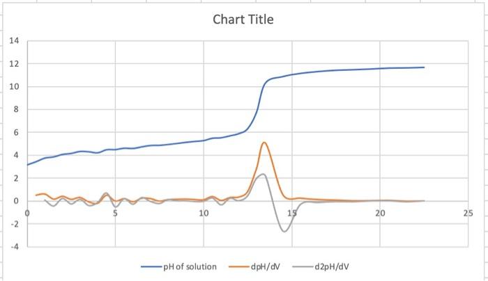 Balanced Chemical Equation NaOH+HA→NaA+H2Oan fiartn | Chegg.com