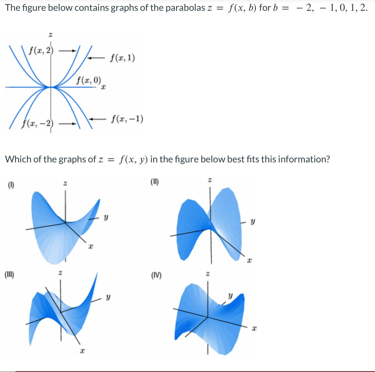 Solved The figure below contains graphs of the parabolas | Chegg.com