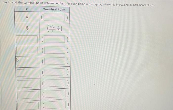 Solved Find t and the terminal point determined by t for | Chegg.com