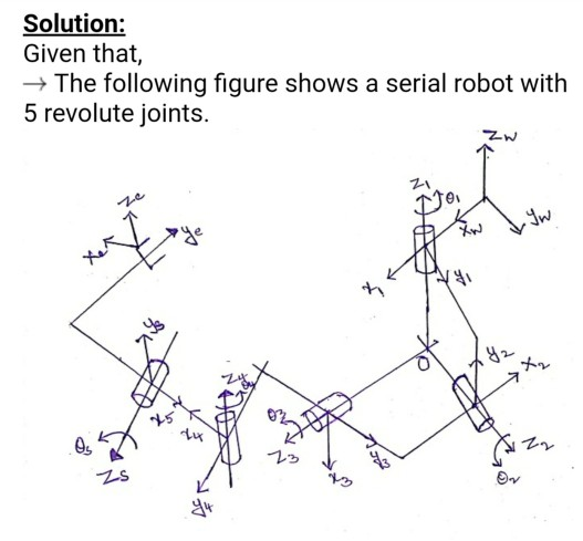 Solved The following figure shows a serial robot with 5 | Chegg.com