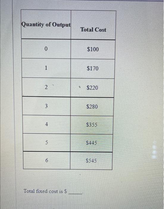 Solved Total fixed cost is $ | Chegg.com