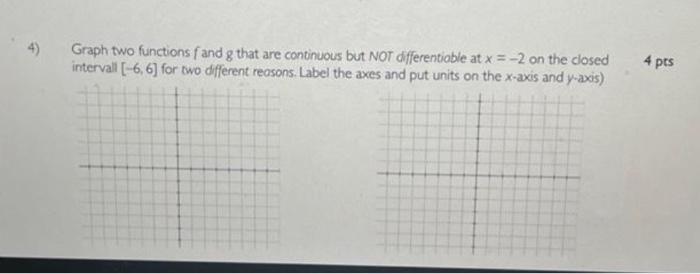 Solved Graph two functions f and g that are continuous but | Chegg.com