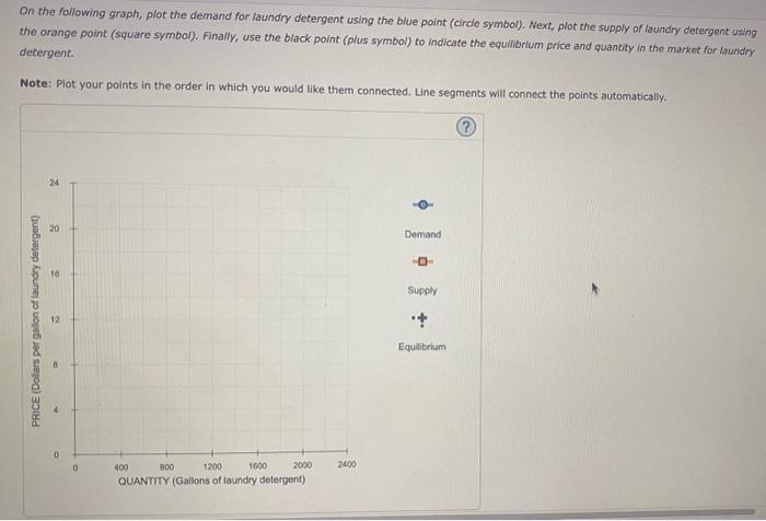 Solved The following table presents the weekly demand and | Chegg.com