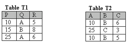 Solved Consider the two tables T1 ﻿and T2 ﻿shown in the | Chegg.com