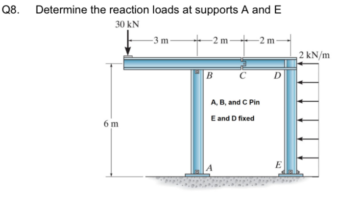 Solved Q8. ﻿Determine the reaction loads at supports A and E | Chegg.com