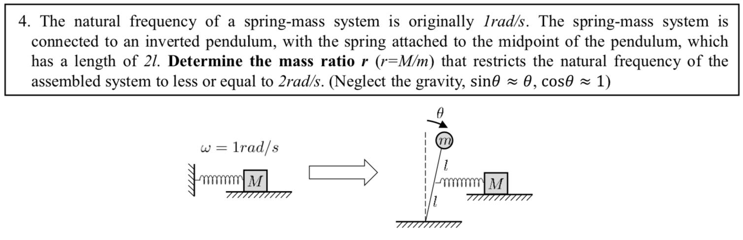 Solved The natural frequency of a spring-mass system is | Chegg.com