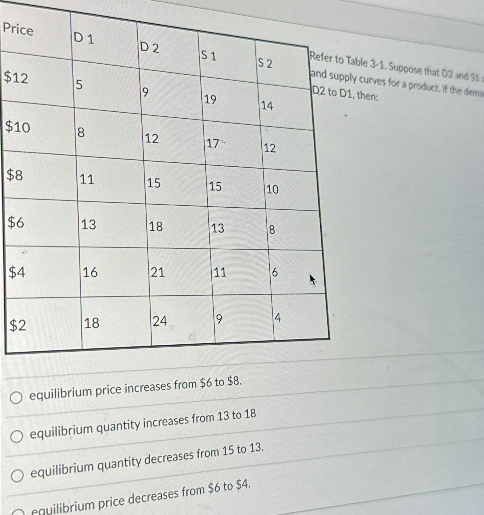 Solved equilibrium price increases from $6 ﻿to | Chegg.com