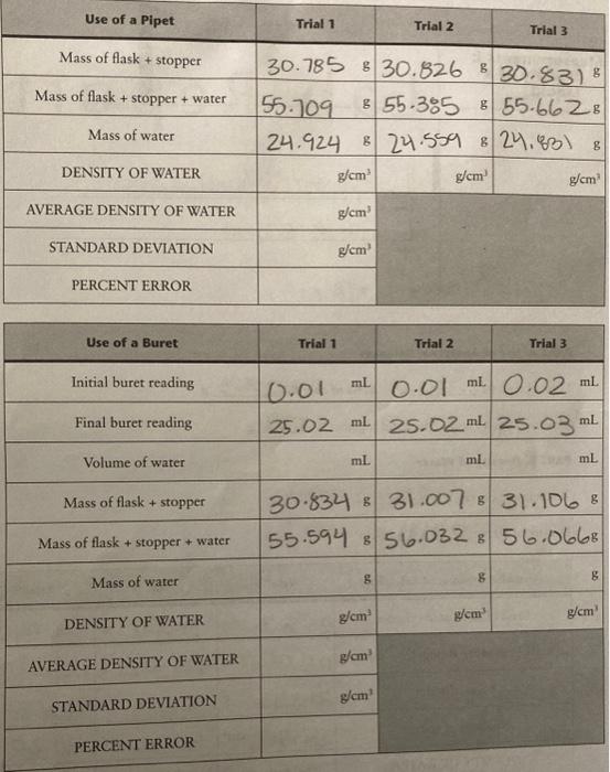Solved The temperature of water is: 25 celcius density of | Chegg.com