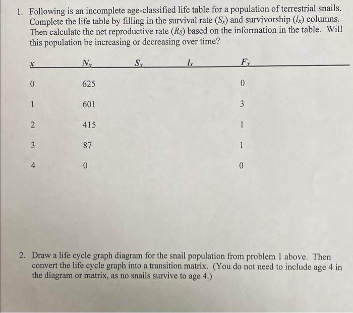 Solved 1. Following is an incomplete age-classified life | Chegg.com