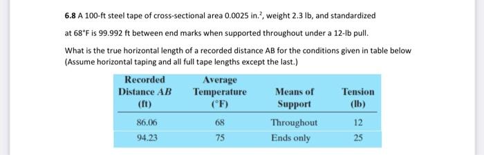Solved 6.8 A100-ft steel tape of cross-sectional area | Chegg.com