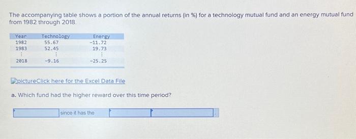 Solved The accompanying table shows a portion of the annual | Chegg.com