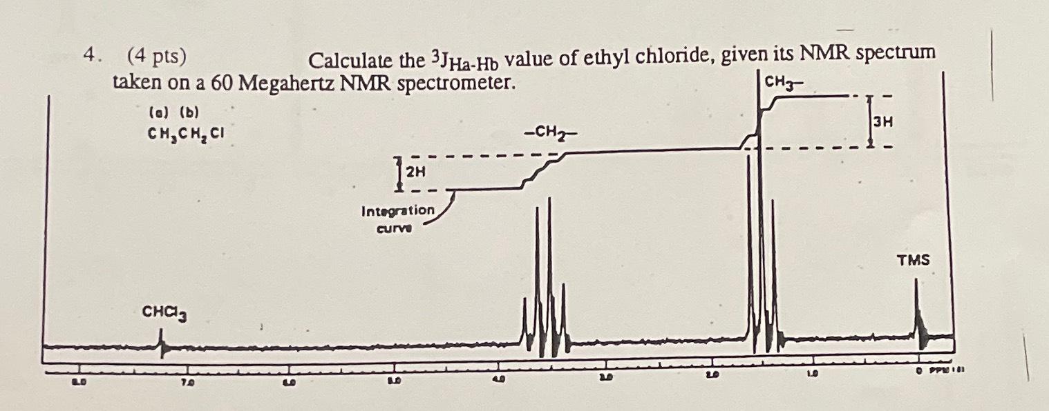 Solved (4 ﻿pts)Calculate the ?3JHa-Hb ﻿value of ethyl | Chegg.com