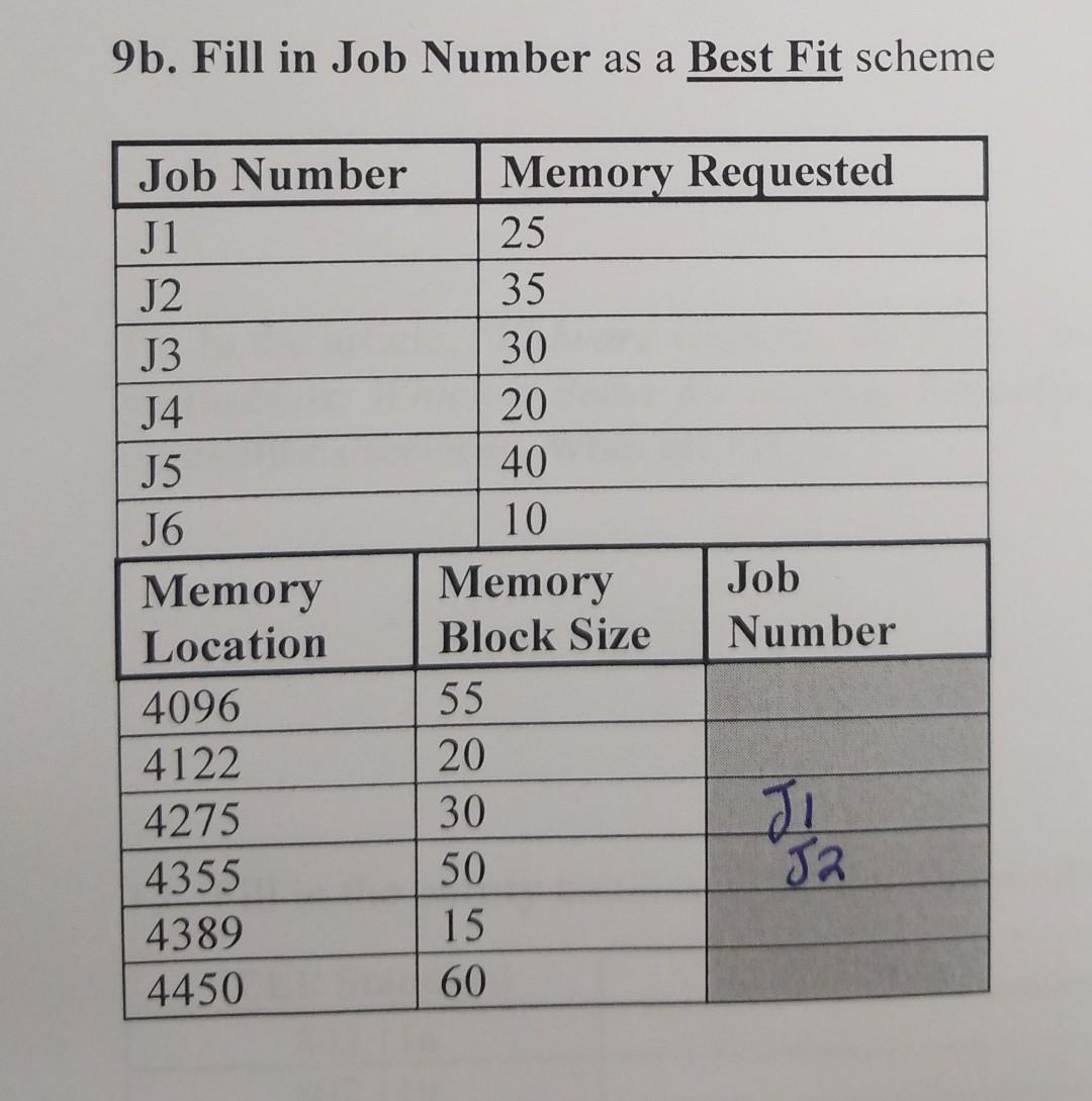 Solved 9b. Fill in Job Number as a Best Fit scheme | Chegg.com
