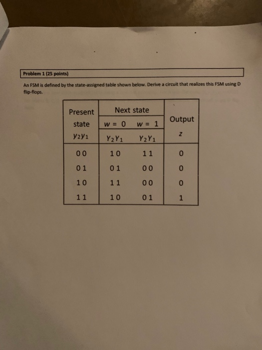 Solved Problem 1 (25 points) An FSM is defined by the | Chegg.com