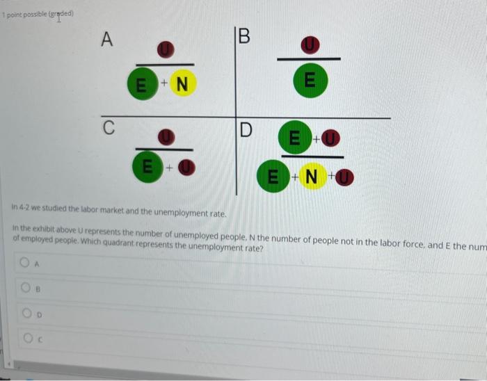 Solved 1 point possible (groded) In 4.2 we studied the labor | Chegg.com