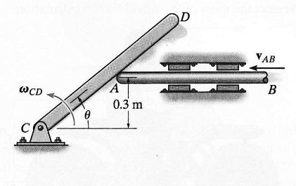 Determine the angular velocity of rod CD at the | Chegg.com