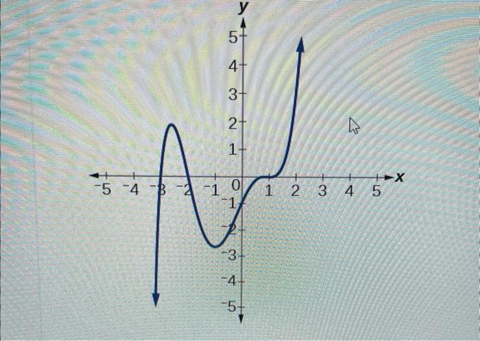 Solved identify each graphs zero and multiplicity | Chegg.com