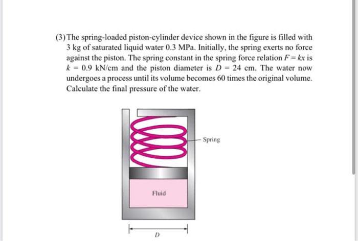 Solved (3)The spring-loaded piston-cylinder device shown in | Chegg.com