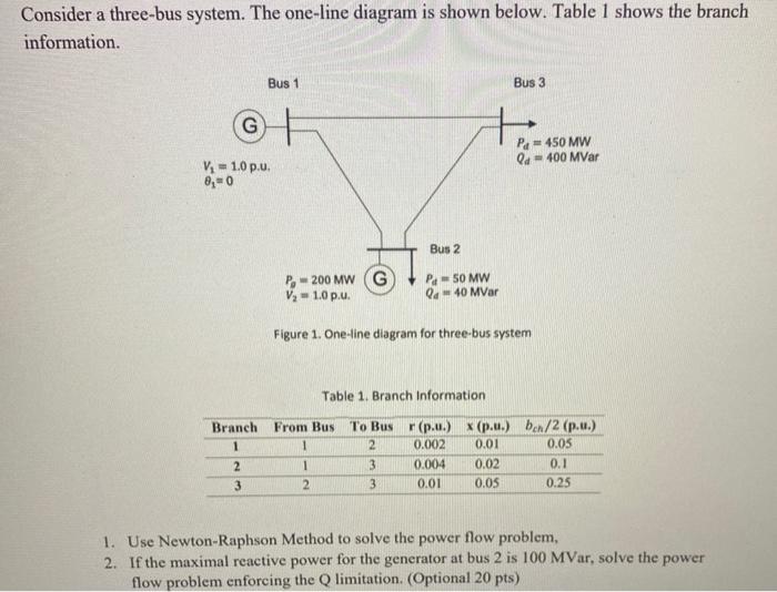 Solved Consider a three-bus system. The one-line diagram is | Chegg.com