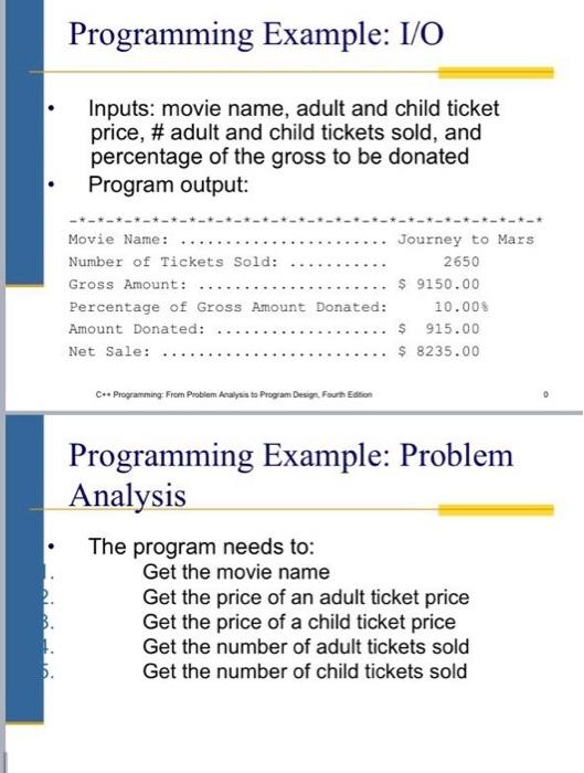 Solved Inputs: movie name, adult and child ticket price, # | Chegg.com