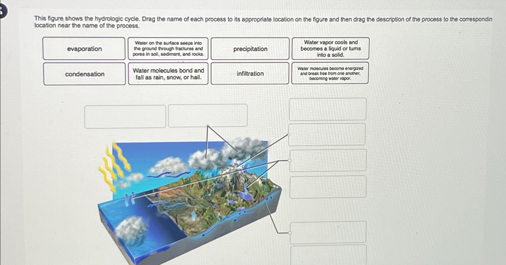 Solved This figure, shows the hydrologic cycle. Drag the | Chegg.com