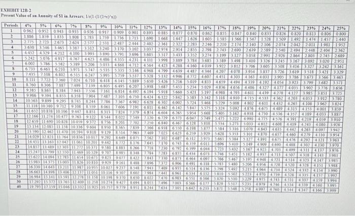 Solved Exercise 12A-4 (Algo) Basic Present Value Concepts | Chegg.com