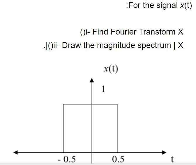 Solved :For the signal x(t) ()i- Find Fourier Transform X | Chegg.com