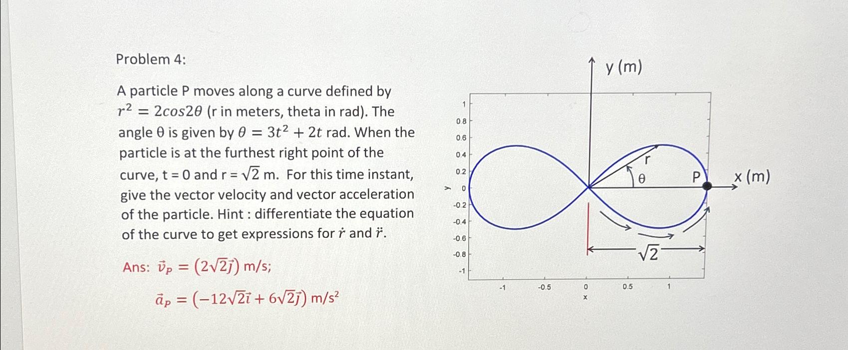 Solved Problem 4:A particle P ﻿moves along a curve defined | Chegg.com
