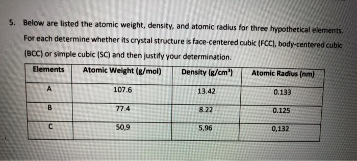 Solved Below are listed the atomic weight, density, and | Chegg.com