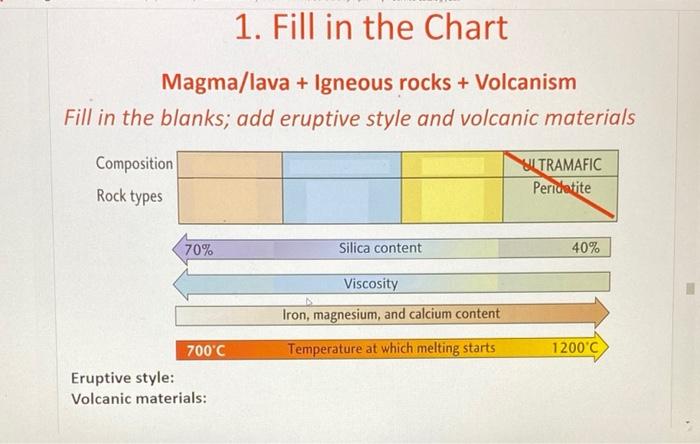 Solved 1. Fill in the Chart Magma/lava + Igneous rocks + | Chegg.com