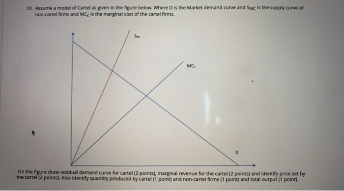 Solved 10. Assume a model of Cartel as given in the figure | Chegg.com
