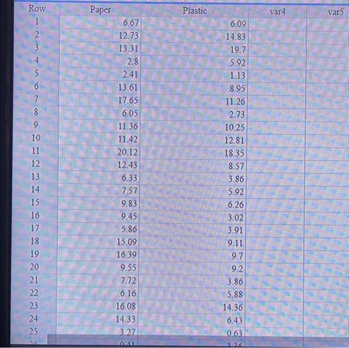 Solved Refer to the data set in the accompanying table | Chegg.com