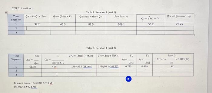 STEP 1: Initialization: COnet =0 :STEP 2: Iteration | Chegg.com