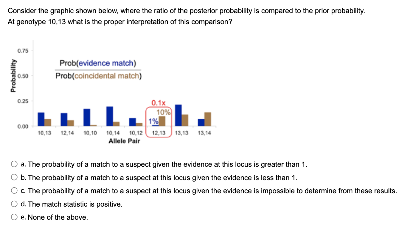Solved Consider the graphic shown below, where the ratio of | Chegg.com